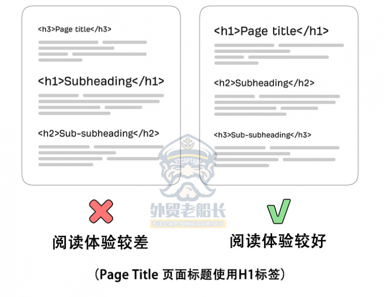 外贸网站标题Heading标签（H1，H2,H3）的使用及SEO全面指南 - 外贸老船长