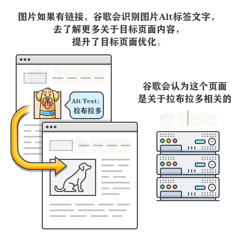 Image图片Alt标签SEO优化全面指南-内含示例解析 - 外贸老船长